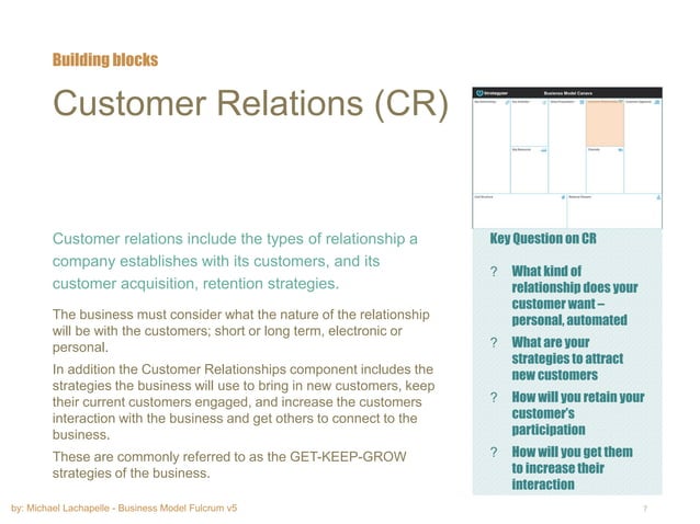 Primer on the business model canvas v5 | PPT