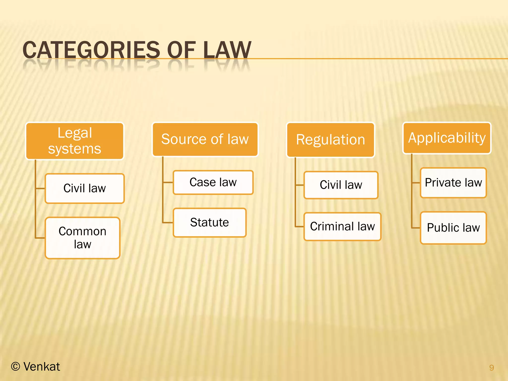 Primer on uae civil code | PPTX
