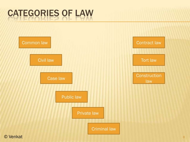 Primer on uae civil code | PPTX