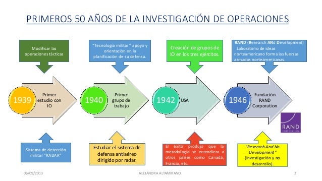 Antecedentes De La Investigacion De Operaciones - ajore Antecedentes De La Investigacion De Operaciones - ajore