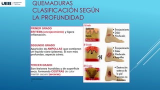 Primeros auxilios hemorragias unidad de bienestar universitario | PDF