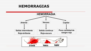 Primeros Auxilios Heridas, Hemorragias, Fracturas y Traslado de ...