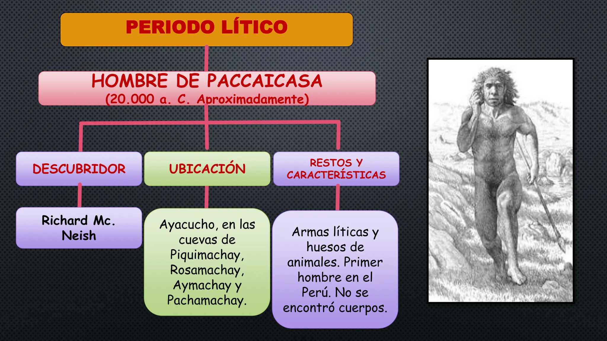 DESCRIPCIÓNDE LOS PRIMEROS HOMBRES DEL PERÚ-P4-2024.DE FORMA RESUMIDA ...