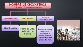 DESCRIPCIÓNDE LOS PRIMEROS HOMBRES DEL PERÚ-P4-2024.DE FORMA RESUMIDA ...