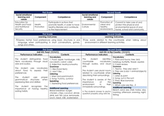 Malla curricular de inglés primero y segundo grado | PDF
