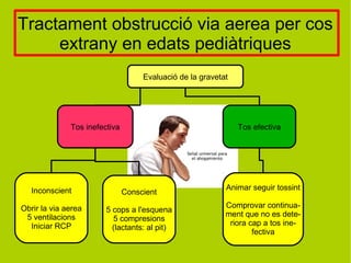 Primers auxilis | PPT