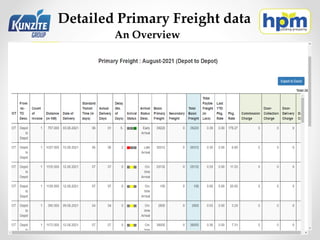 Primery freight | PPT