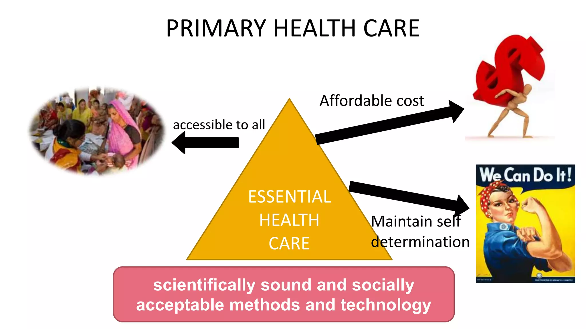 Primery health care | PPTX