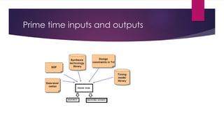 Prime time basics understanding for new joining.pptx