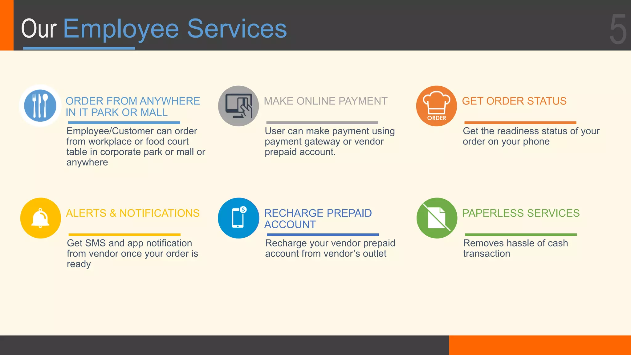 Primetray-A smart Waiter | PPT