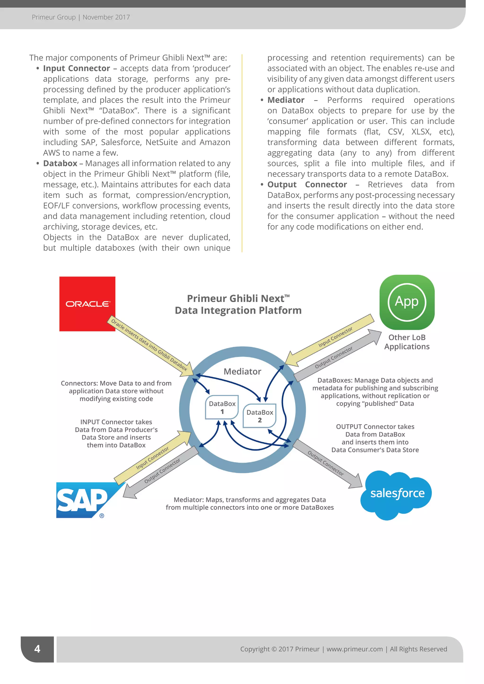 PRIMEUR GHIBLI NEXT™: Enterprise Data Integration Platform | PDF | Internet | Computing