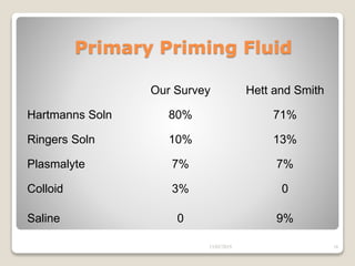 Priming fluid and hemodilution | PPTX