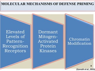 Priming for enhanced defence during Plant-Pathogen Intraction | PPTX