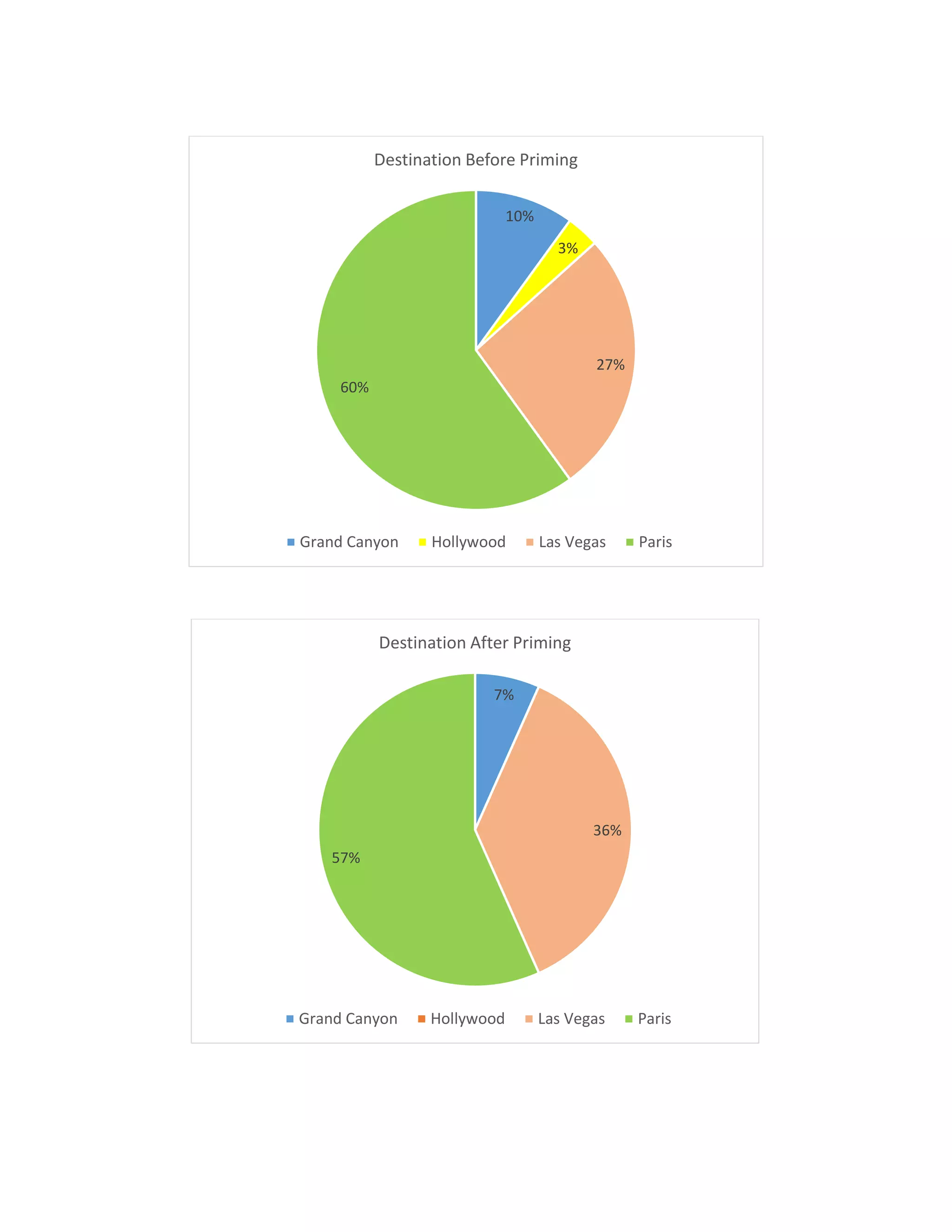 Use of Priming in Marketing | PDF