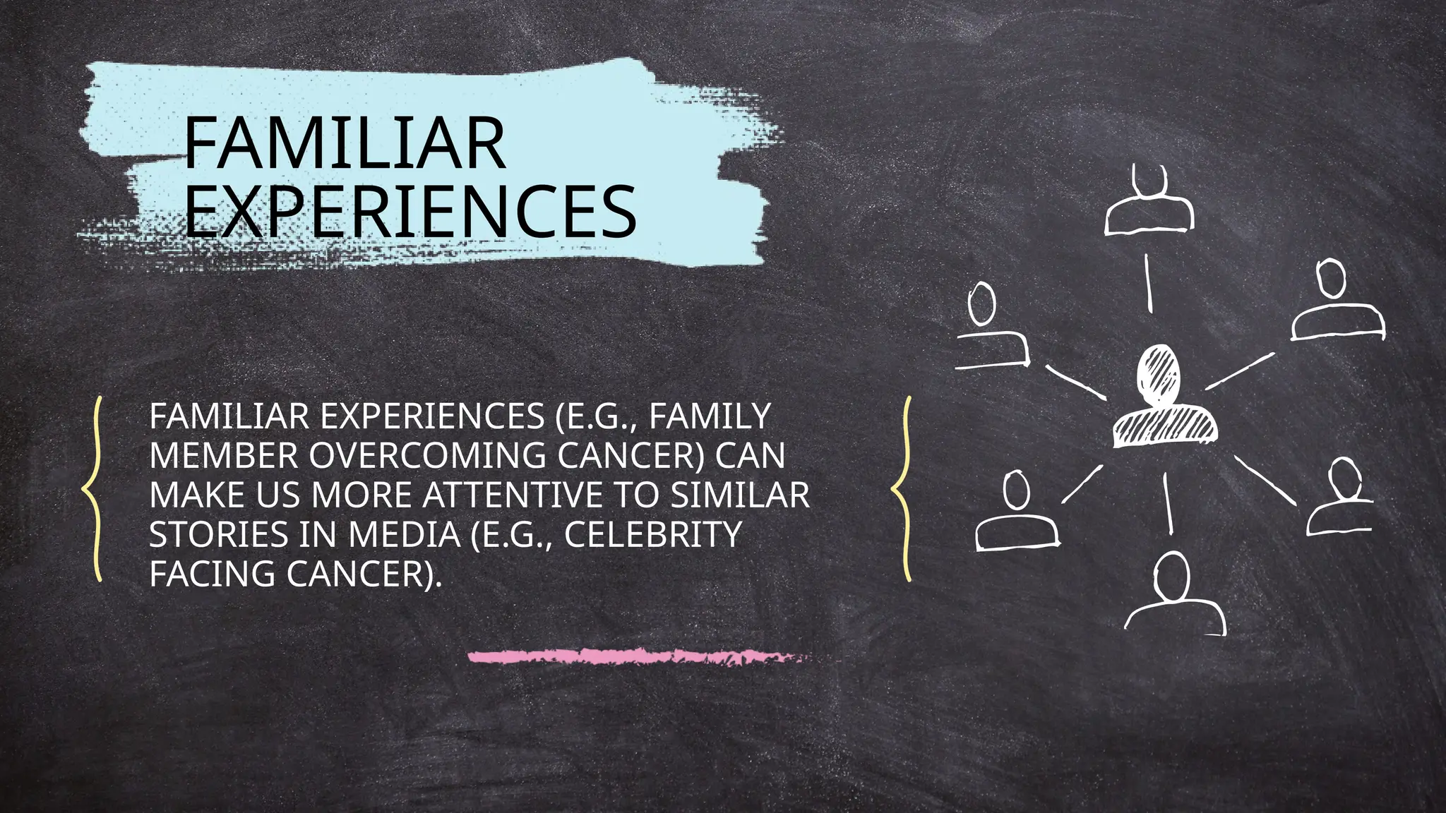 Priming Theory of Media and Communication Theories | PPTX