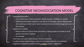 Priming Theory of Media and Communication Theories | PPTX