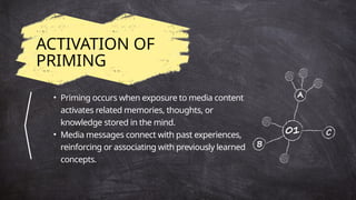 Priming Theory of Media and Communication Theories | PPTX