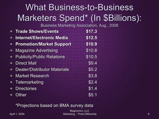 Primir 090308 | PPTX