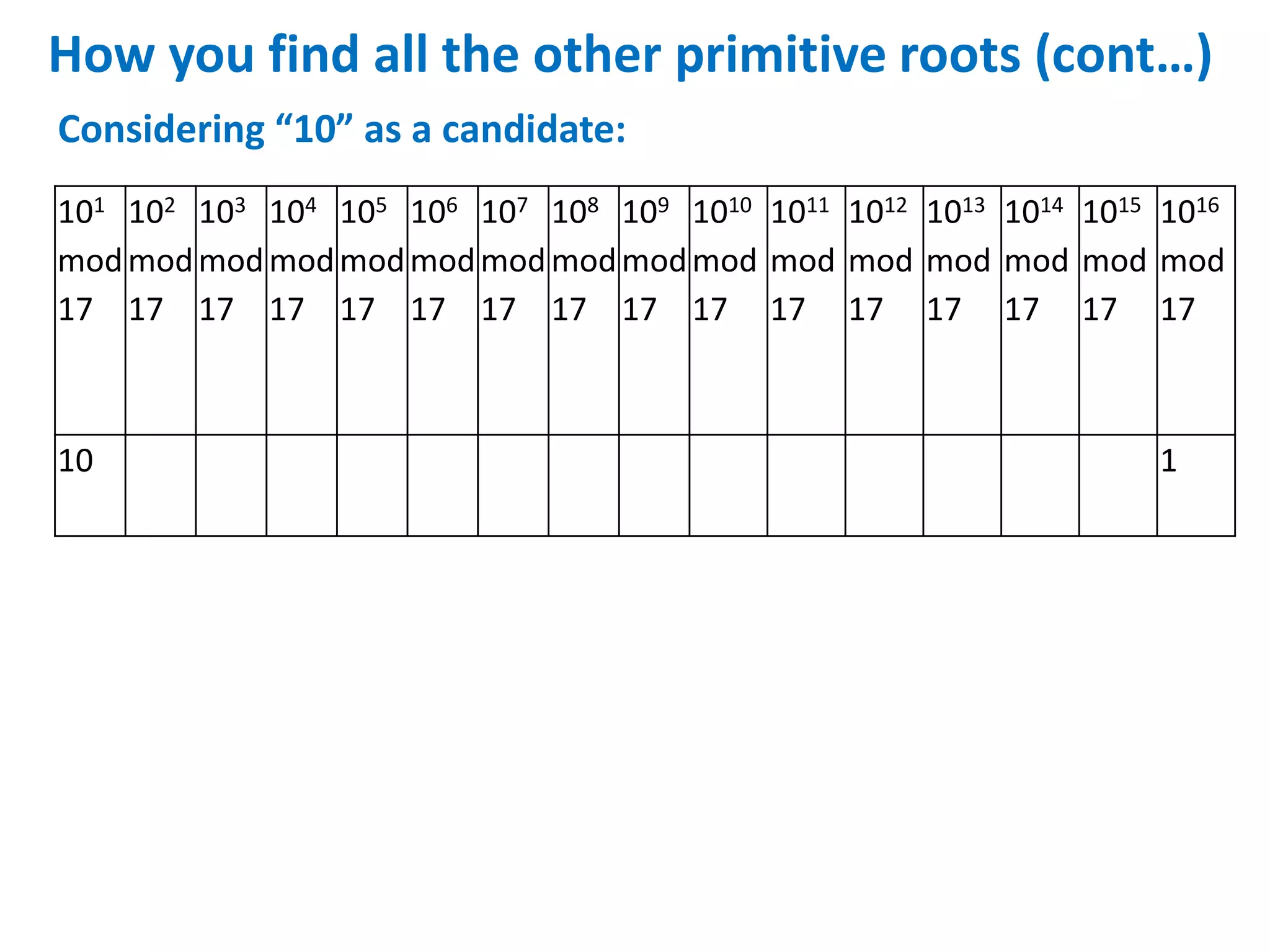 Primitive-Roots.pptx