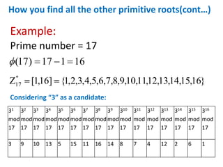 Primitive-Roots.pptx