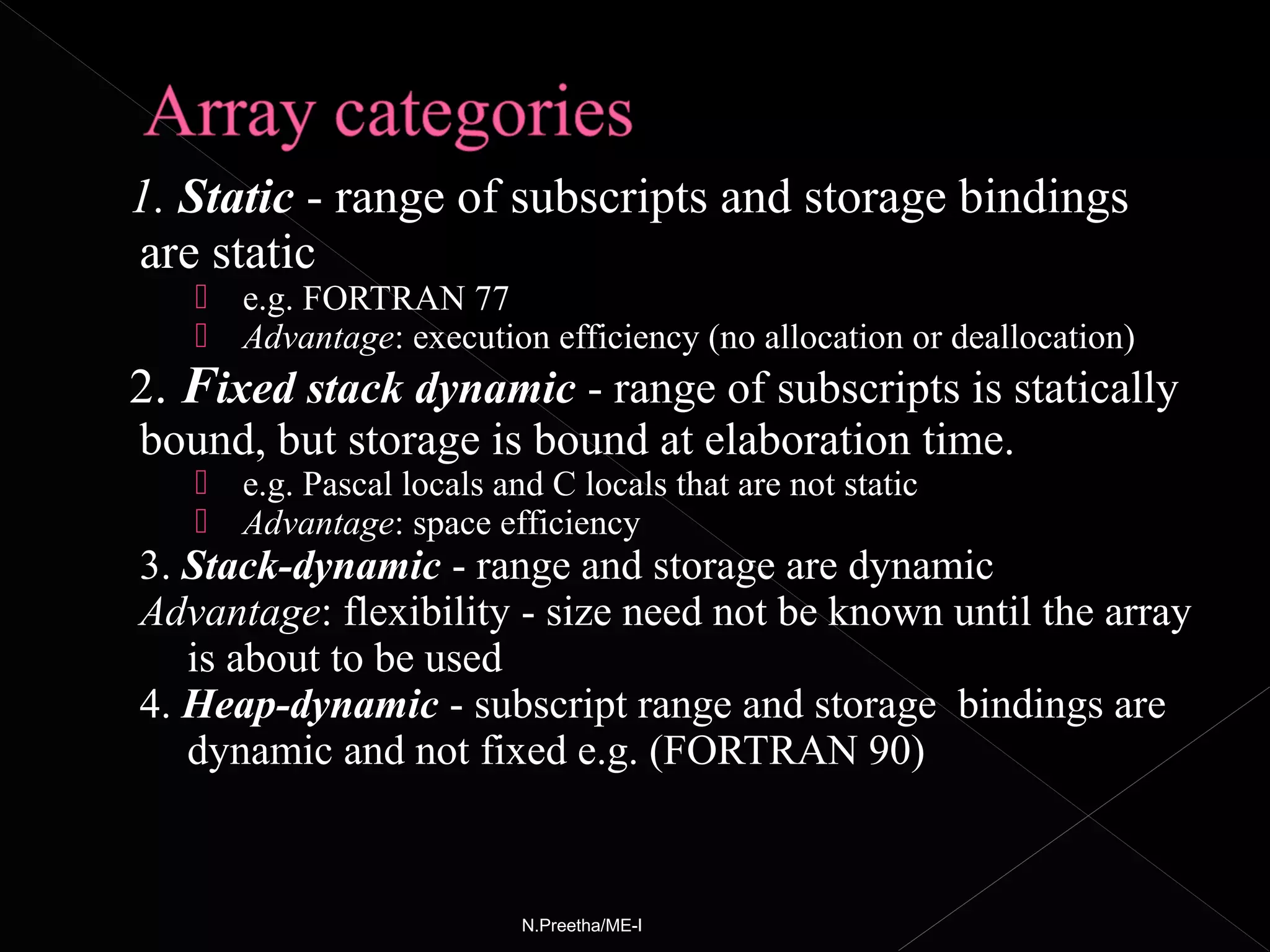 Primitive Data Types Ppt Programming Languages Computing