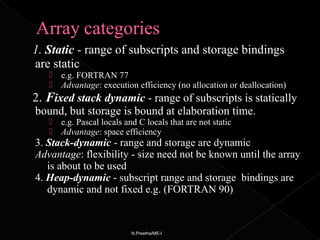 Primitive data types | PPT