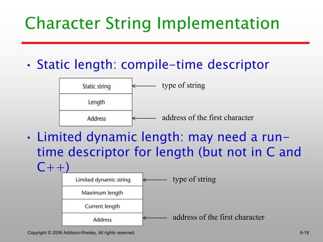 Primitive data types in java | PPT