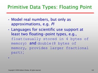 Primitive data types in java | PPT