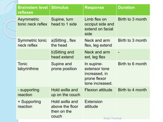 Primitive reflexes | PPT