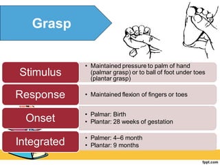 Primitive Reflexes.pdf