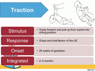 Primitive Reflexes.pdf