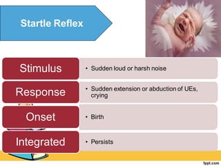 Primitive Reflexes.pdf