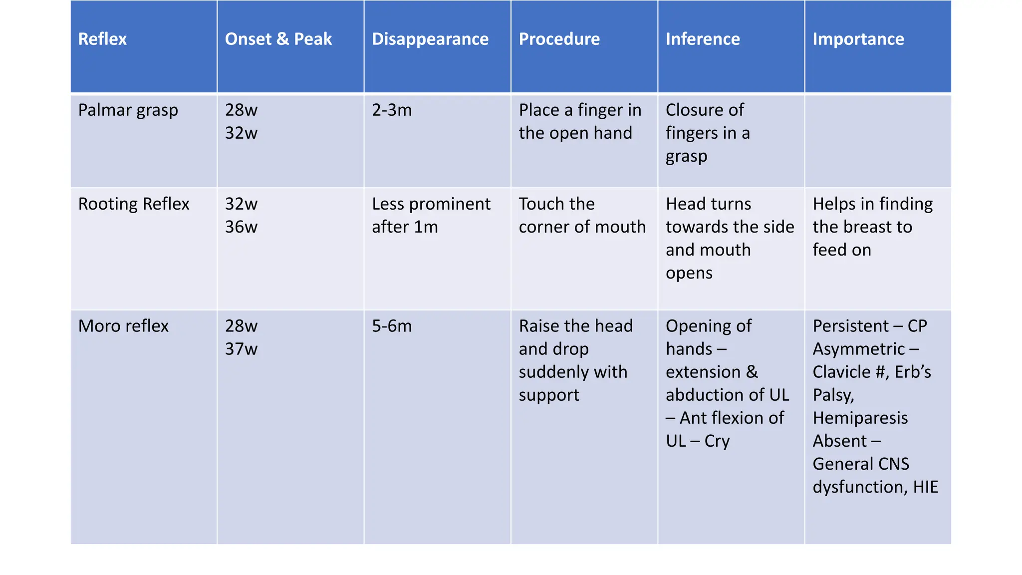 Primitive Reflexes by Dr Sakthi,TMC.pptx | Physical Therapy | Wellness