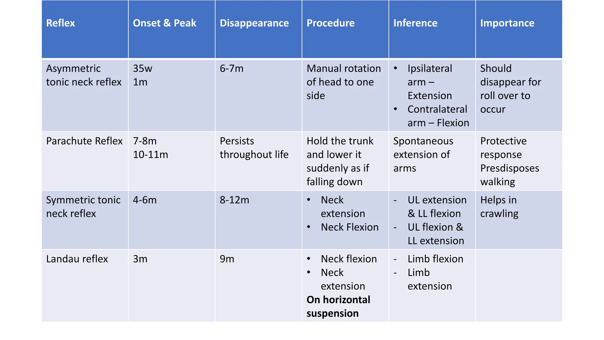 Primitive Reflexes by Dr Sakthi,TMC.pptx | Physical Therapy | Wellness