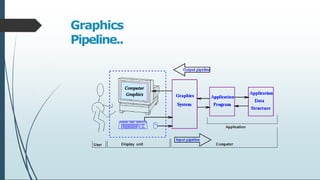 primitives in computer graphics using .pptx