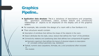primitives in computer graphics using .pptx