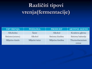 Primjena genetike | PPT