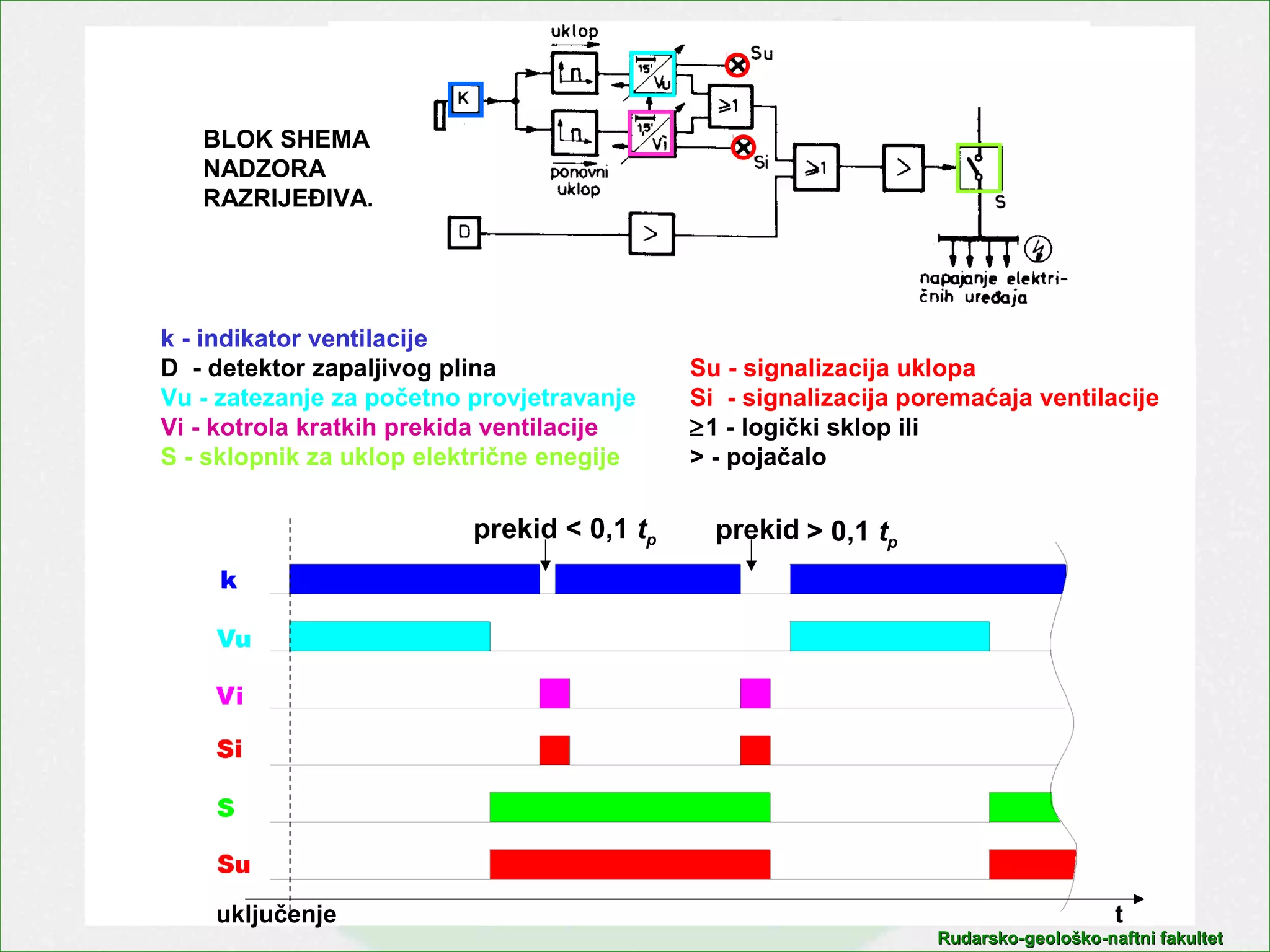 Primjer za prezentaciju | PPT