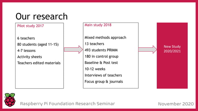 Primm and Classroom Talk Sue Sentance Nov 2020 pdf | PPT