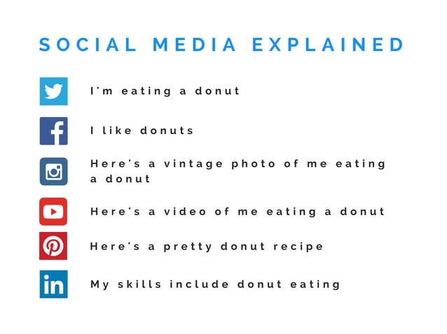 Primp Your Profile - Recruiter Edition | PPT