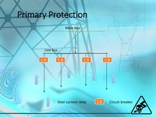 Primry & backup protection | PPTX