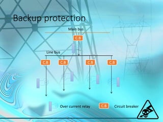 Primry & backup protection | PPTX