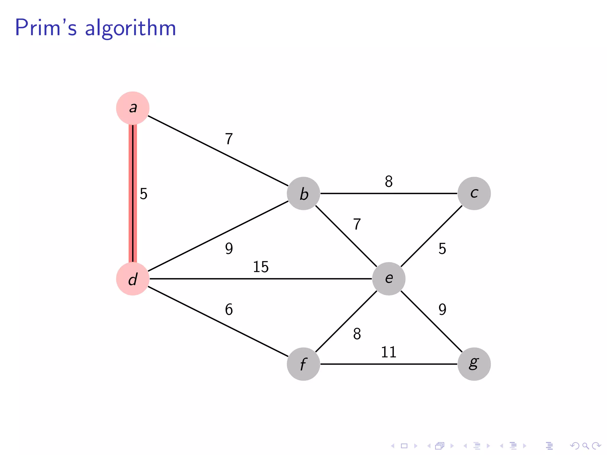 Prims Algorithm Ppt