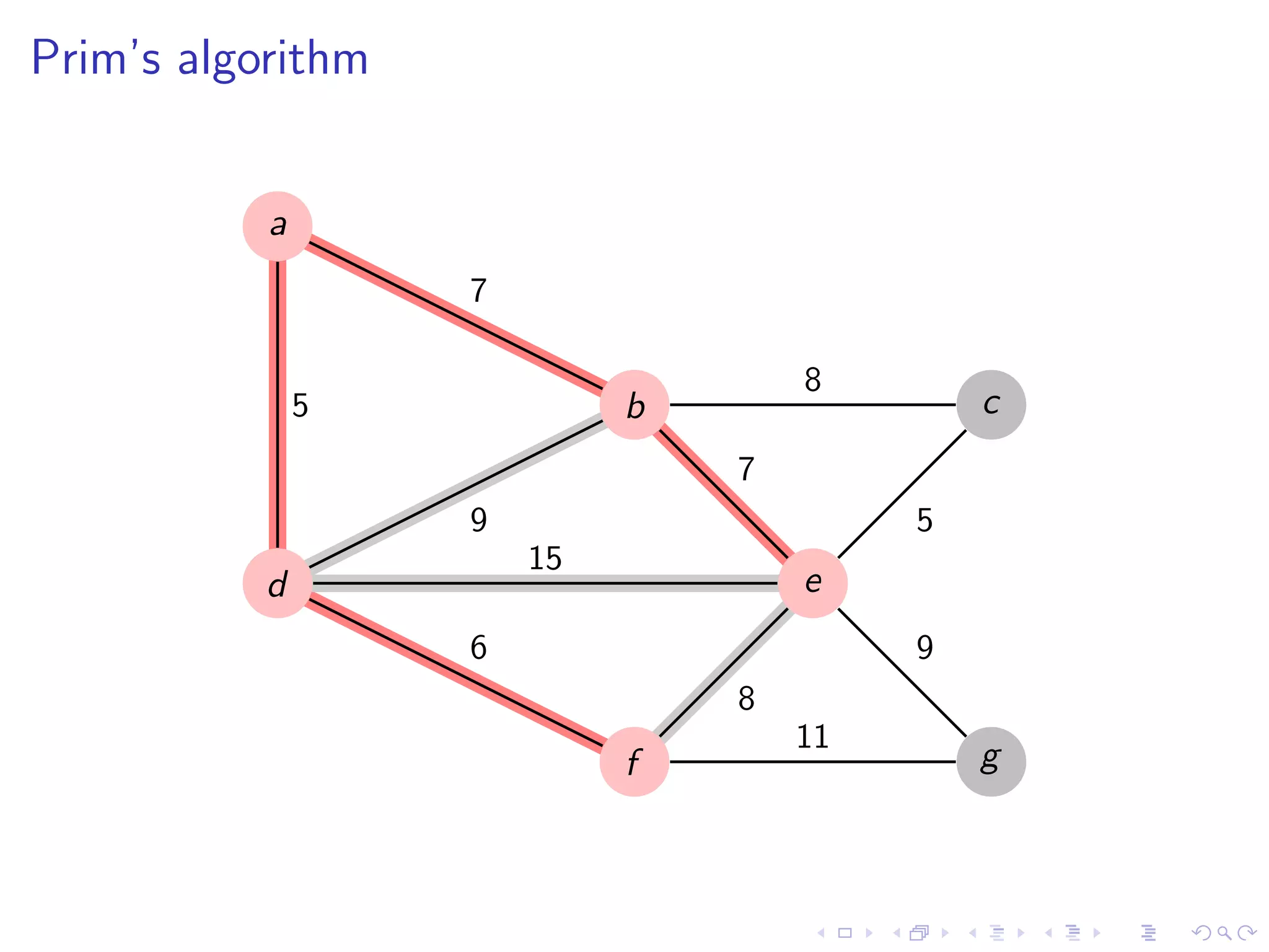 Prims Algorithm | PDF