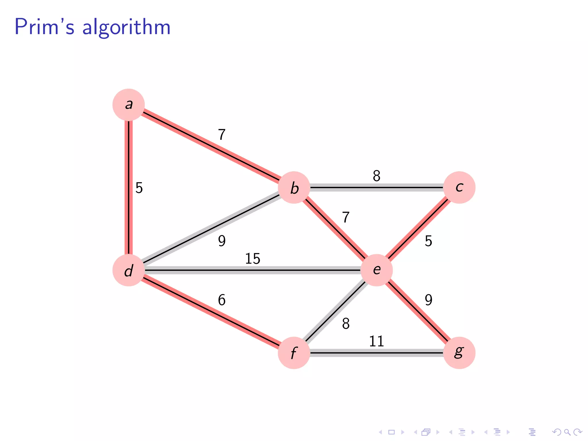 Prims Algorithm Pdf Computer Software And Applications Computing 1426