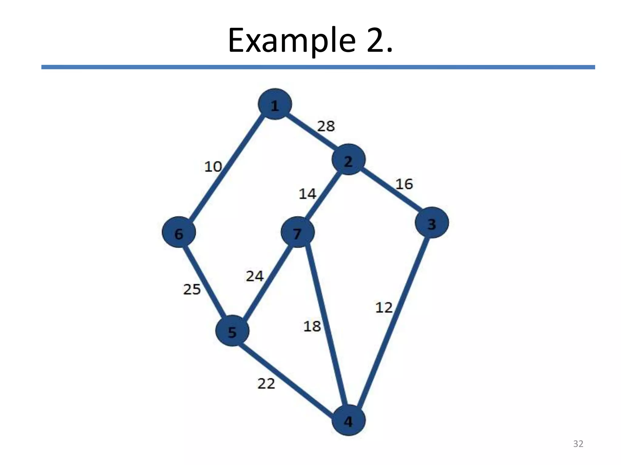 Prim's algorithm | PPT