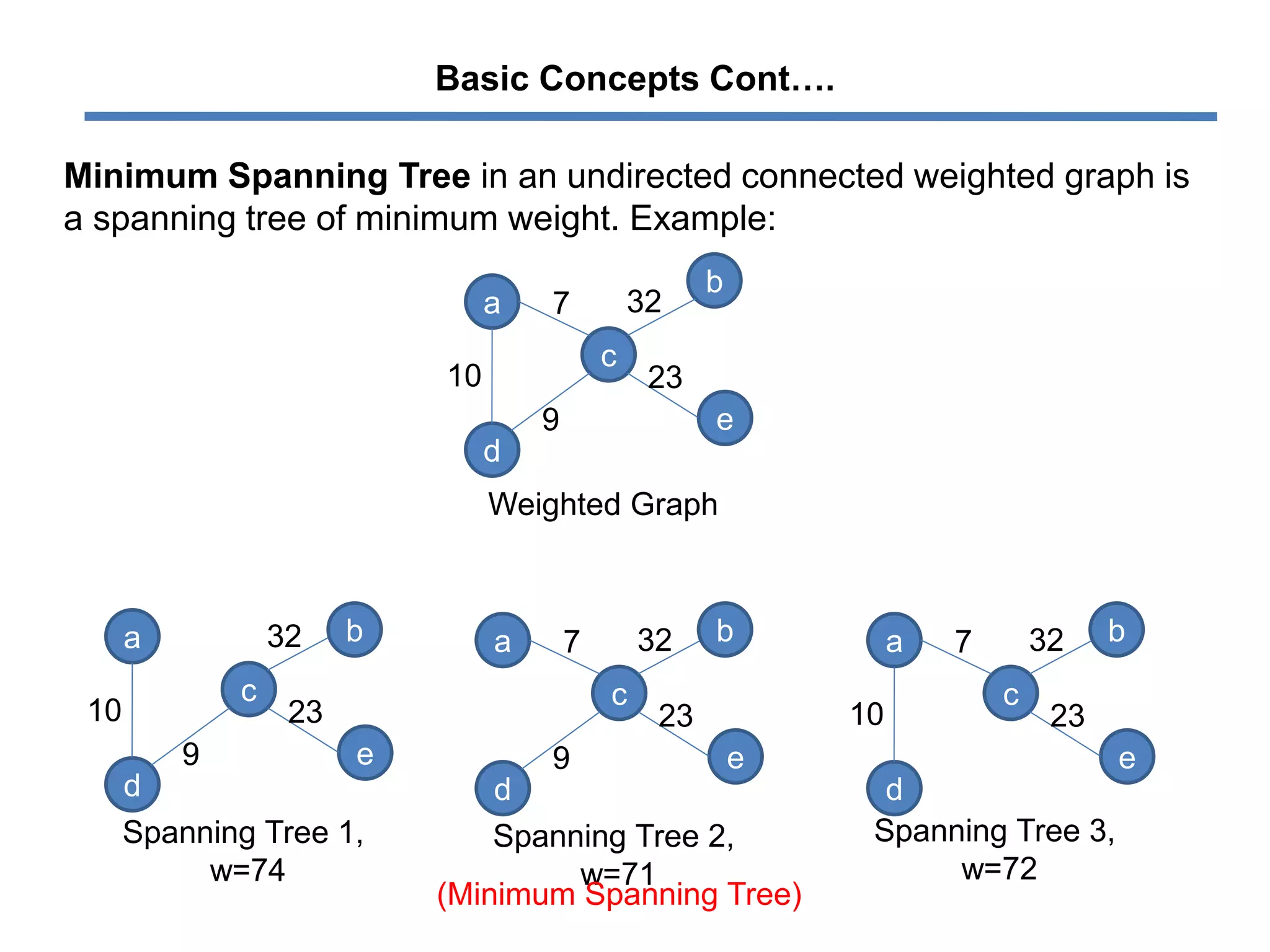 Prim's algorithm | PPTX