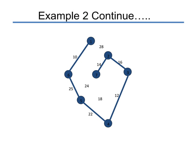 Prim's algorithm | PPTX