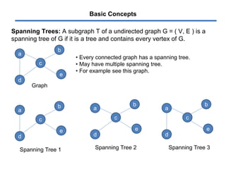 Prim's algorithm | PPTX