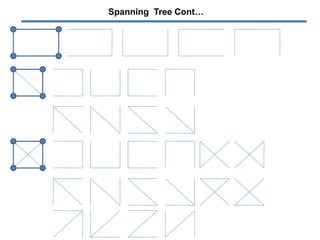 Prim's algorithm | PPTX